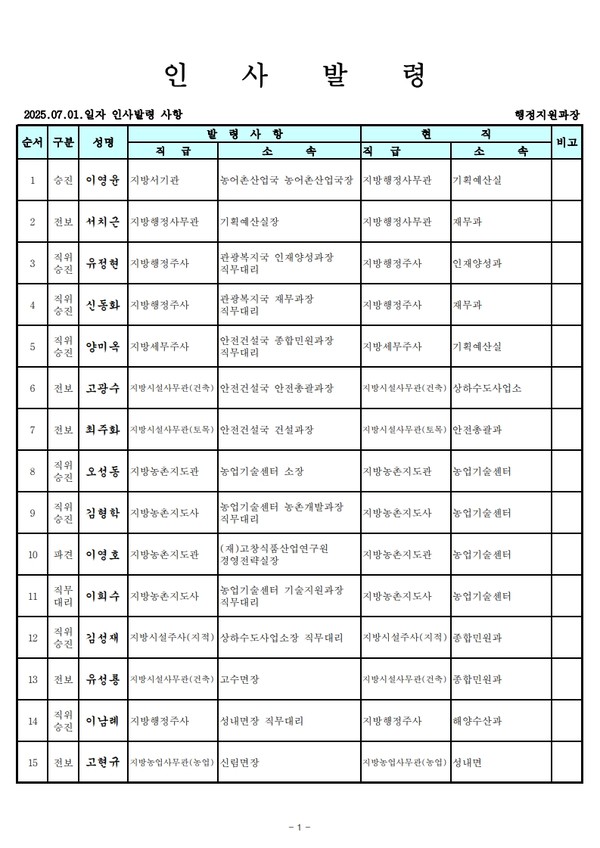 [인사] 2025년 고창군 하반기 정기